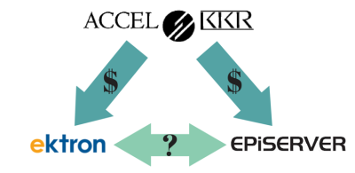 EPiServer and Ektron: New Ownership Questions and Answers | Diagram