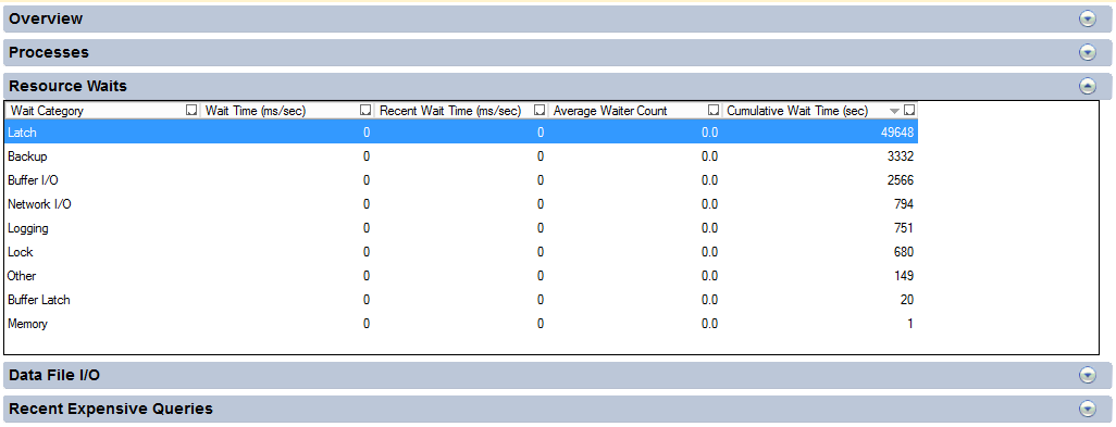 Utilizing SQL Server, Part 1: Using Activity Monitor | Diagram