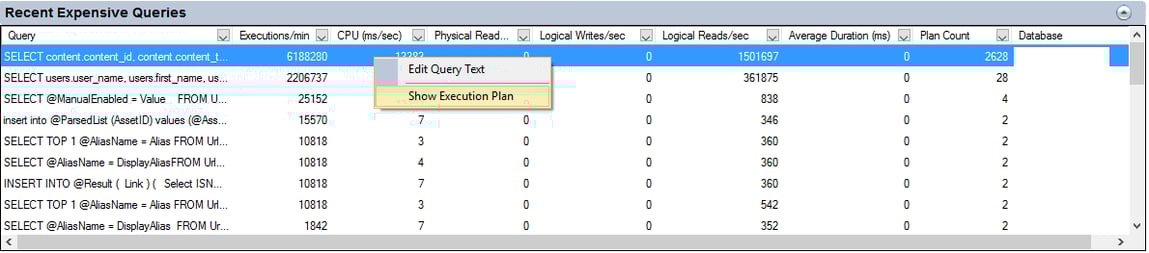 Examining Expensive Queries with SQL Server Activity Monitor | Diagram