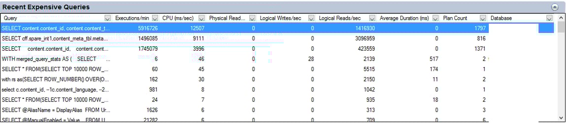 Examining Expensive Queries With Sql Server Activity Monitor Diagram