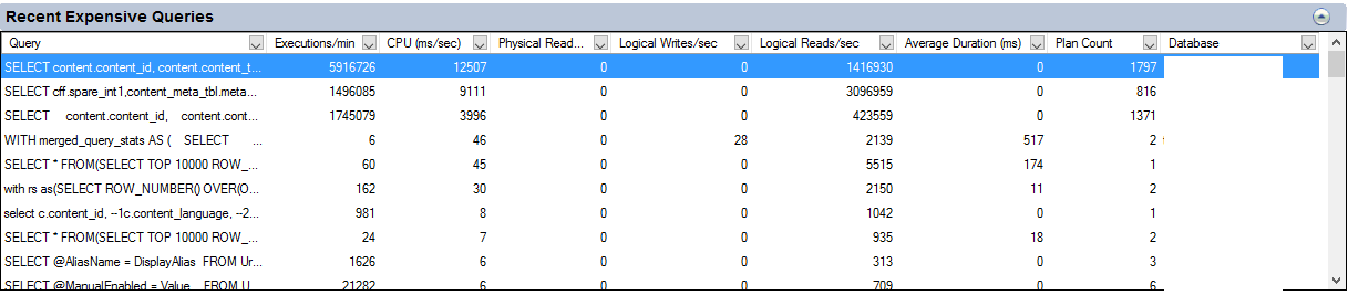 Examining Expensive Queries with SQL Server Activity Monitor | Diagram