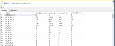 Using SQL Server Activity Monitor to Learn About Resource Waits | Diagram