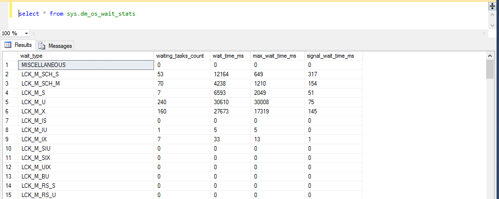 Using SQL Server Activity Monitor to Learn About Resource Waits | Diagram