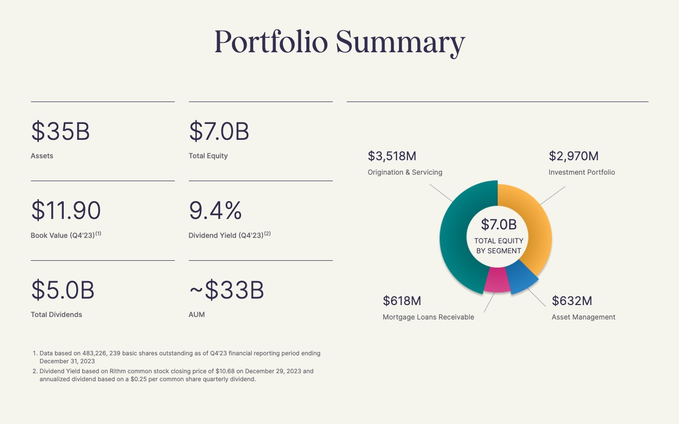 Rithm Case Study