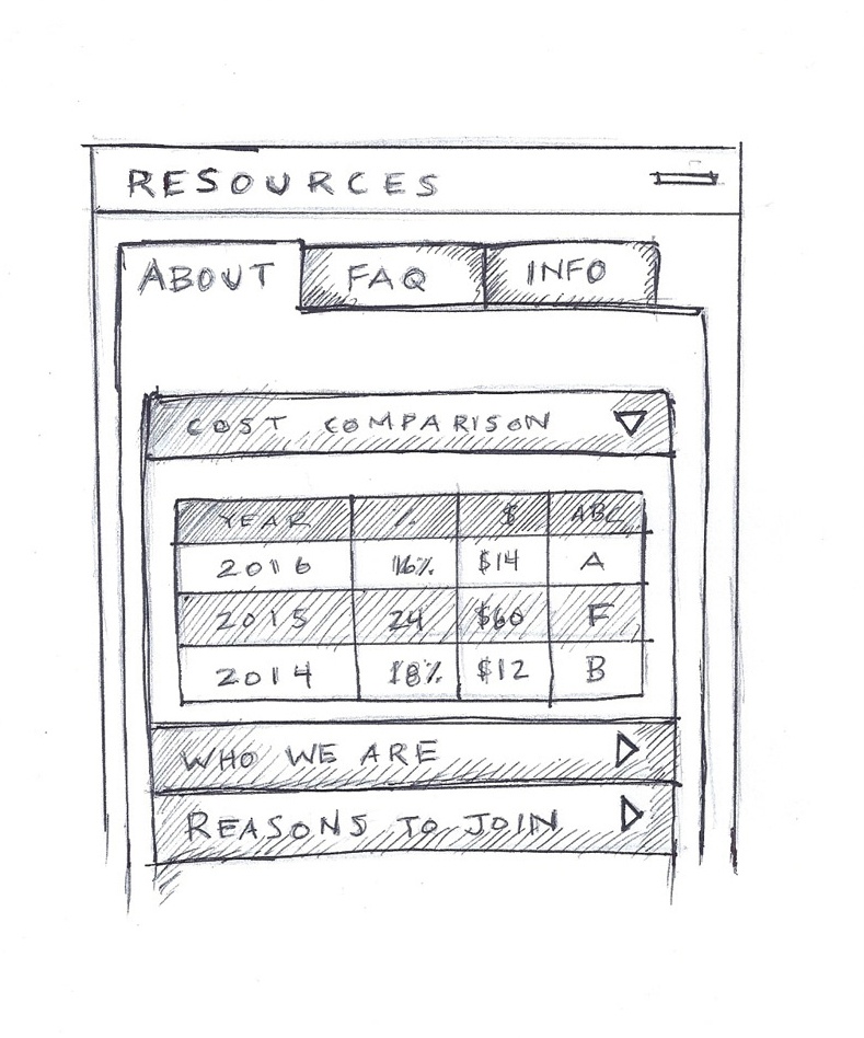 UX Tales of Terror: The Empty Nest