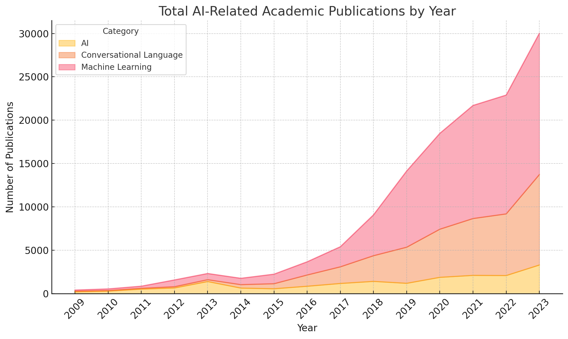 Demystifying AI: Going Beyond the Hype | Diagram